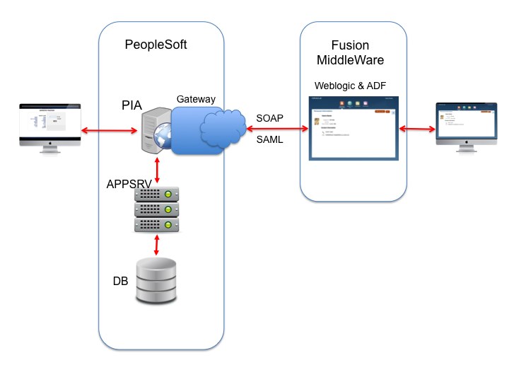 Oracle Peoplesoft Campus Solutions