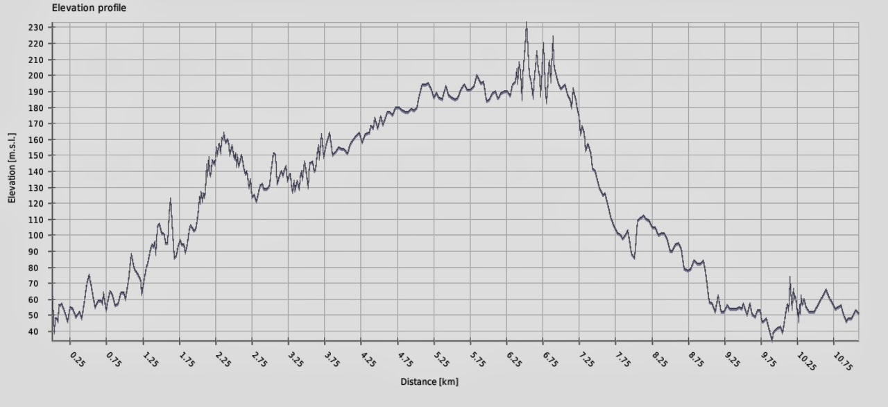 Ramblings: Nierinna Creek – Tramway Hill – Margate Rivulet
