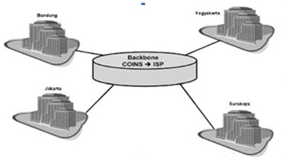 Mr.Dee: Tipe-Tipe Jaringan