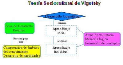 TEORIAS Y APORTES DEL INFANTE Y ADOLESCENTE
