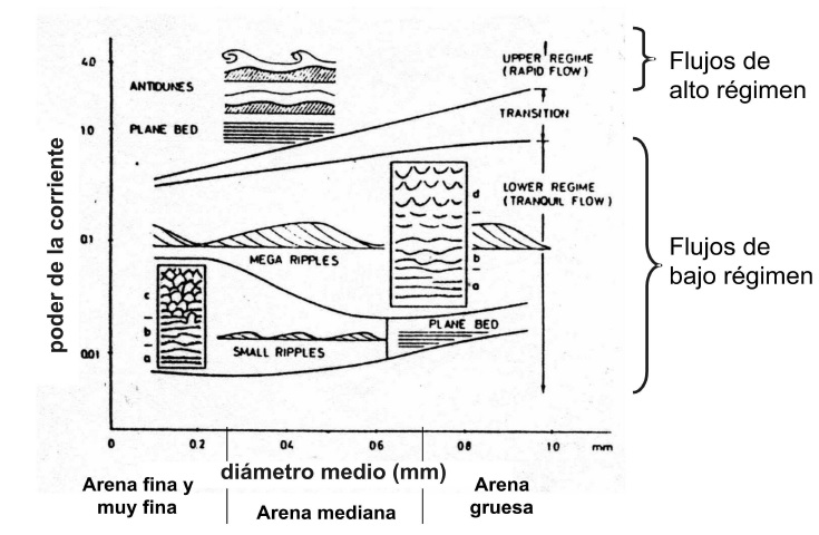 Aspectos fundamentales en el transporte de sedimentos (Parte 3 ...