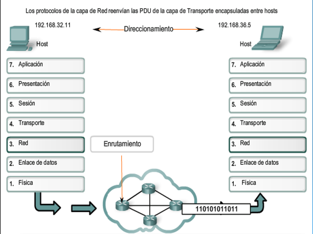 Redes de la comunicacion: 1.5-Protocolos capa 2 y 3.
