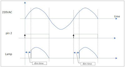 Make it easy!: Arduino 220V light dimmer