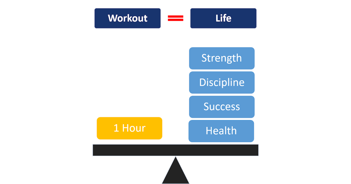 True Fitness Lifestyle: One hour of workout can change your life in 12 ways