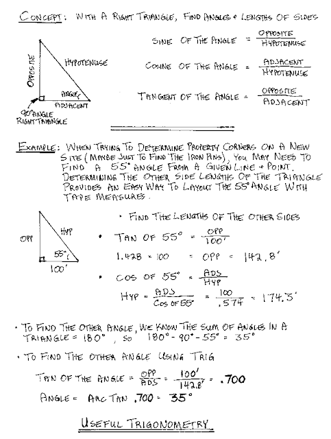 civil engineering: What are 3 Useful Trigonometry Concepts?