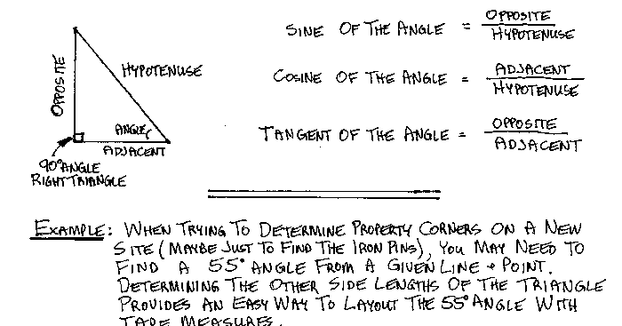 civil engineering: What are 3 Useful Trigonometry Concepts?