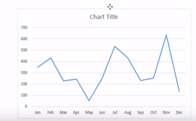 How to Highlight MAX and MIN Values in MS Excel Chart || MS Excel ...