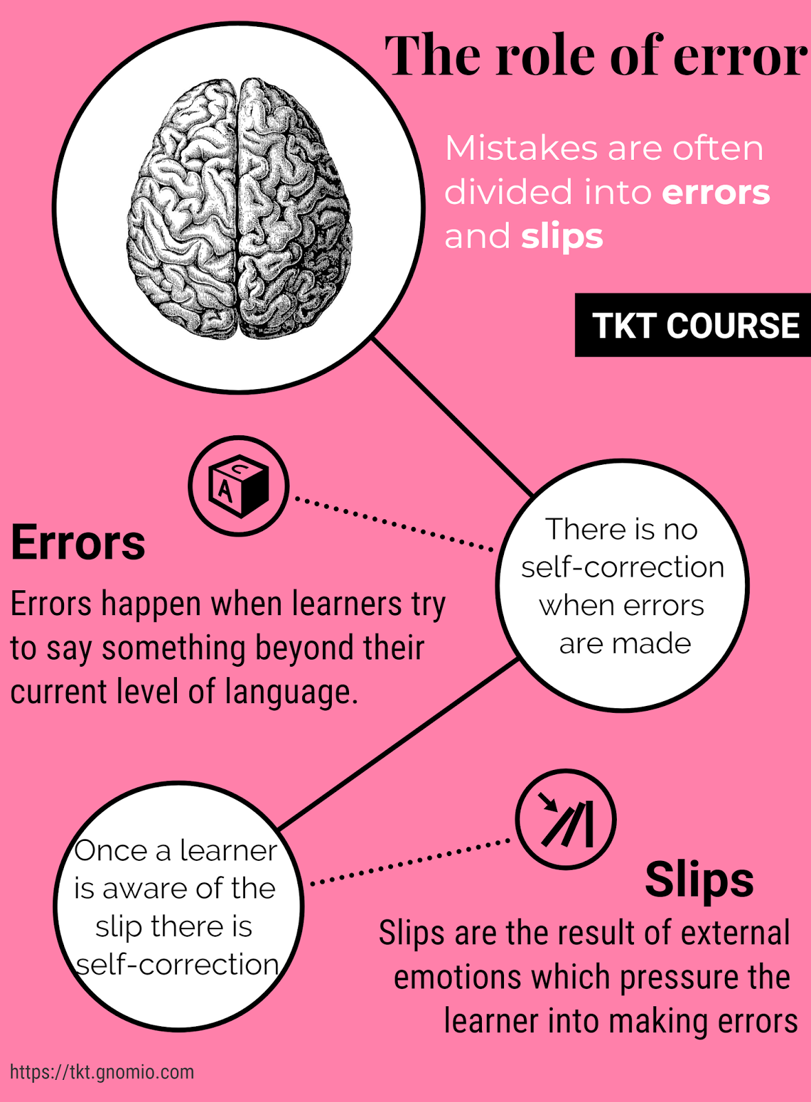 TKT, TEACHING KNOWLEDGE TEST, MODULE 1, OVERVIEW