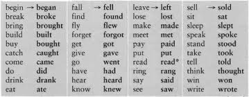 NB1 EOI CT MAY: Past tense. Irregular verbs
