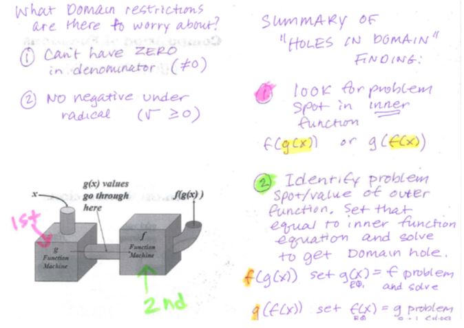 Beautiful Math Precalculus Composition Of Functions