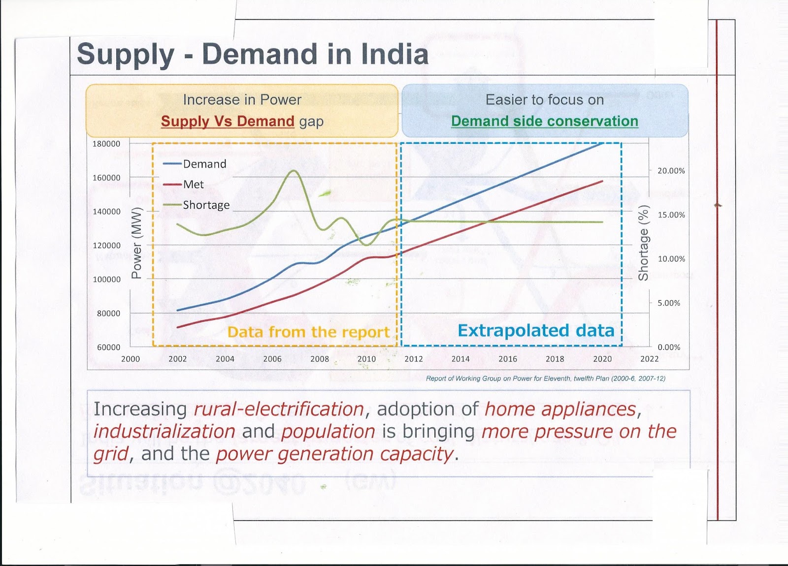 Indian Power Sector