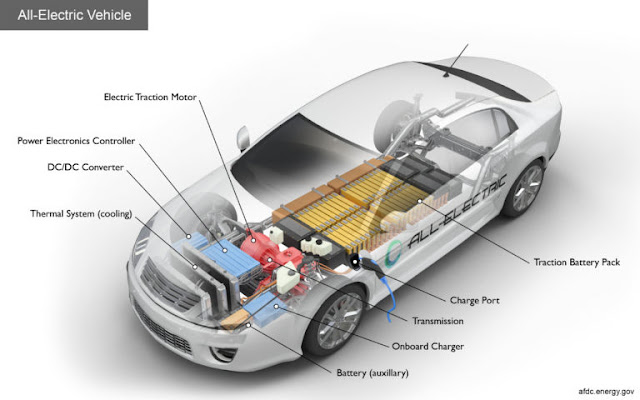 Construction of Electric Vehicles