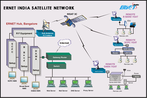 motherindia: Education 'n' Research NETwork