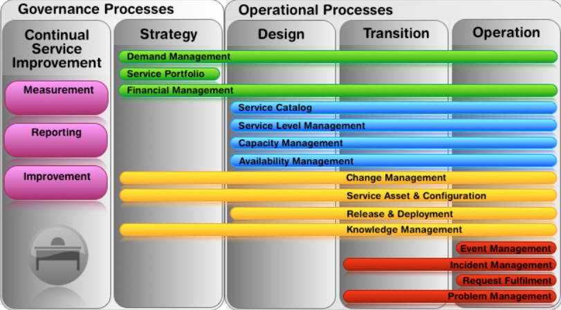 niluferege: ITIL, Cobit and ISO27001