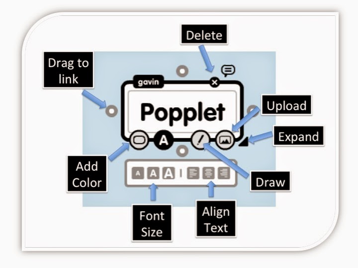 The Best of Teacher Entrepreneurs II: Popplet Mind Map Lesson Popplet.com