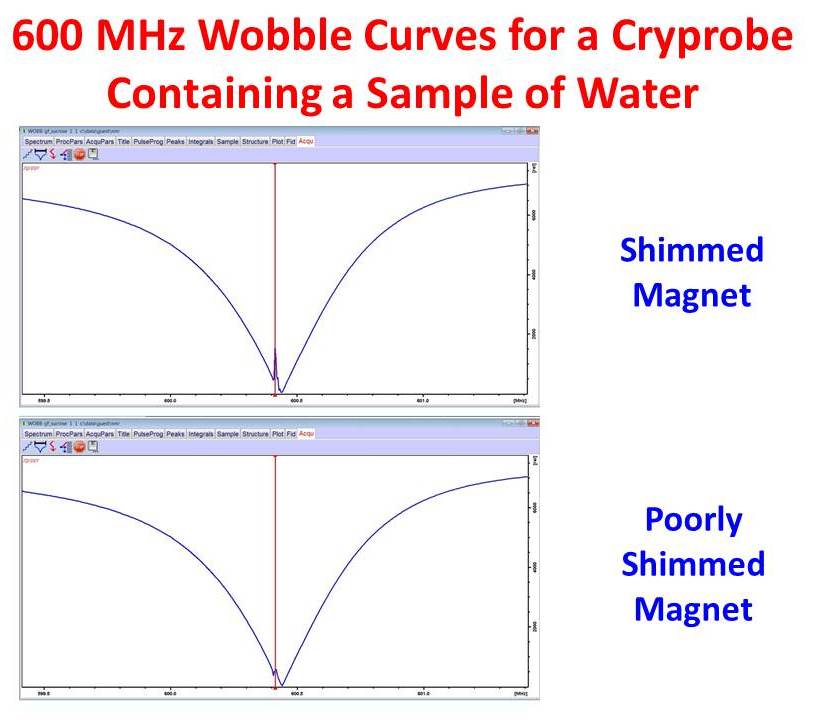University of Ottawa NMR Facility Blog: NMR Signals in Tuning Curves