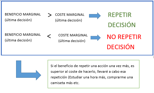 7.c. TERCER PRINCIPIO: EL ANÁLISIS MARGINAL. La clave es cuánto ...