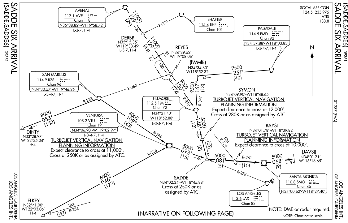 Flight Texas: So.Cal