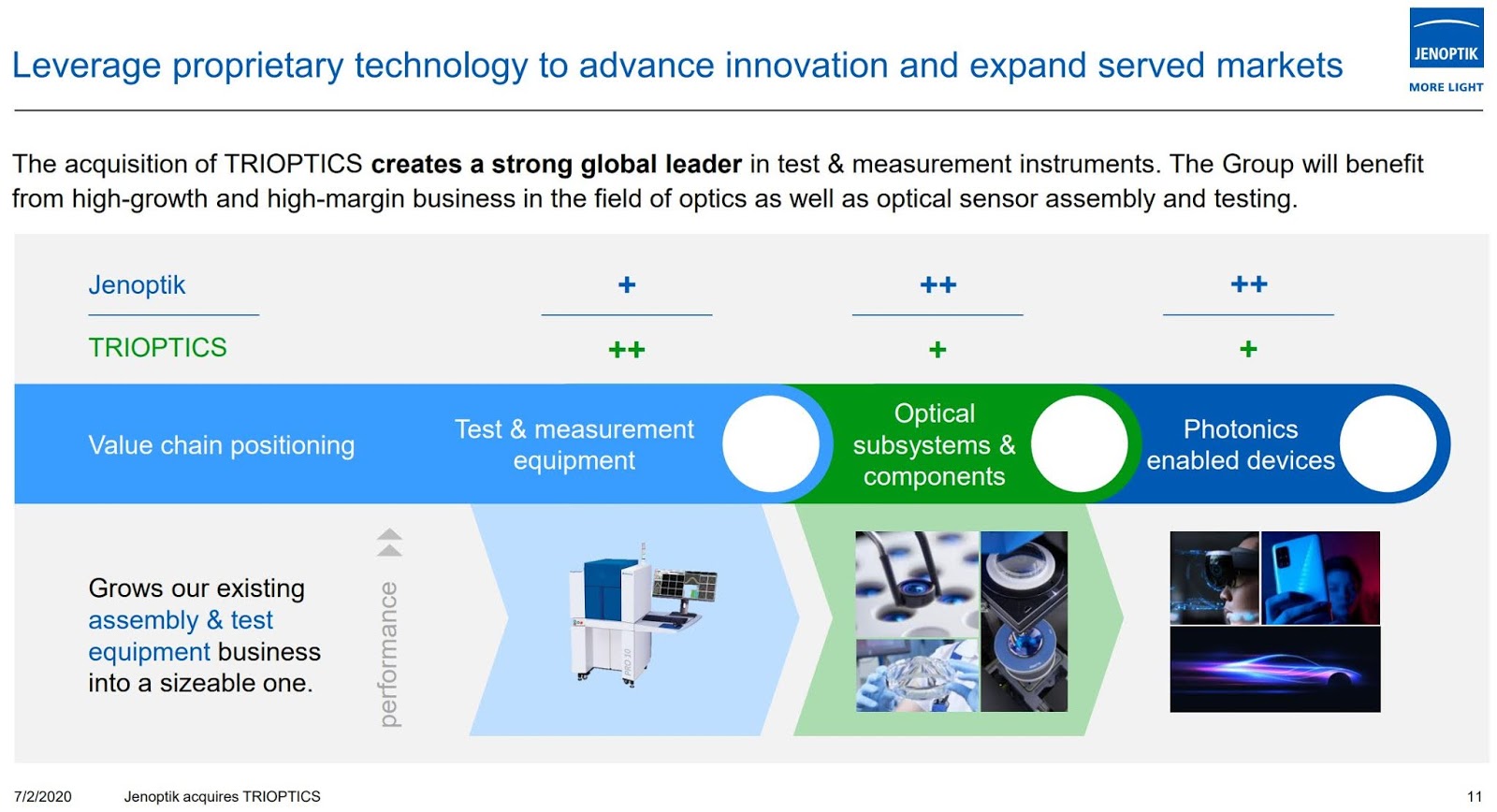 Image Sensors World: Jenoptik Acquires Trioptics