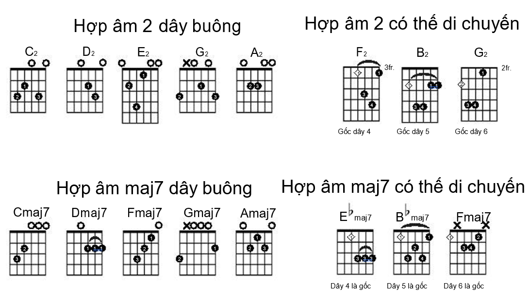 Hợp âm nâng cao khi học đàn Guitar - Sarada's blog