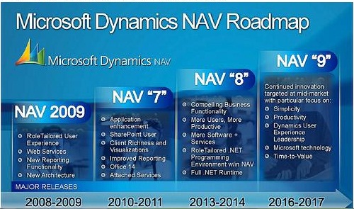 Srinivas Chittem: Navision Roadmap 2008-2017