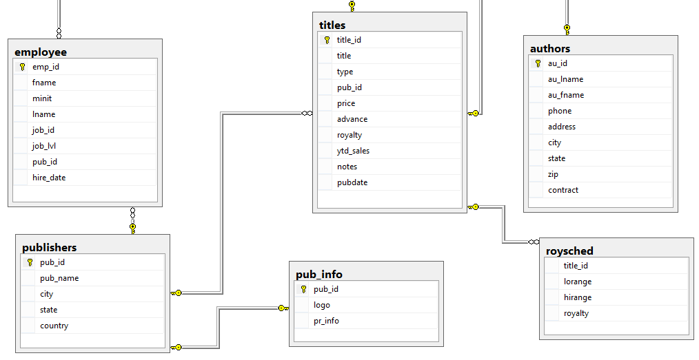Ingeniería Systems: Base de datos Pubs - SQL Server