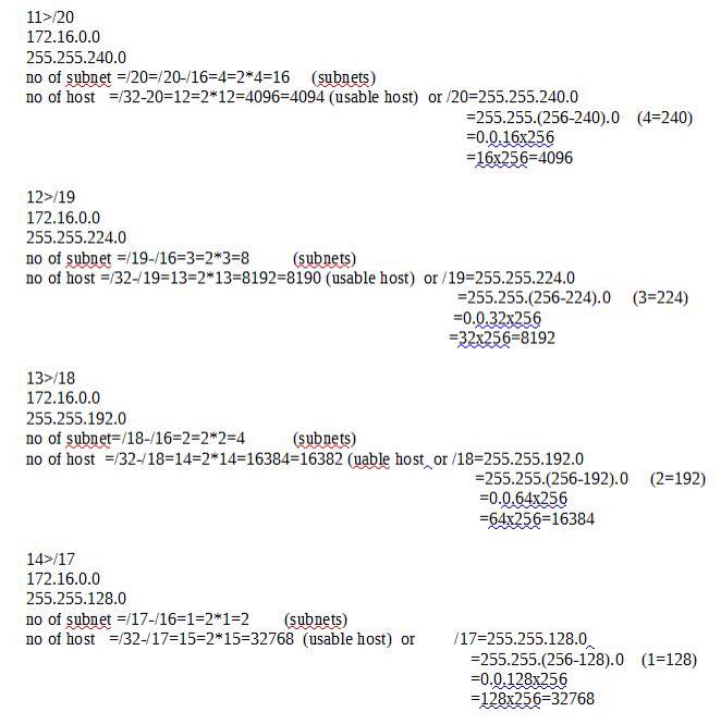 Cisco Basic Networking by DP: Subnetting tricks in easiest way.