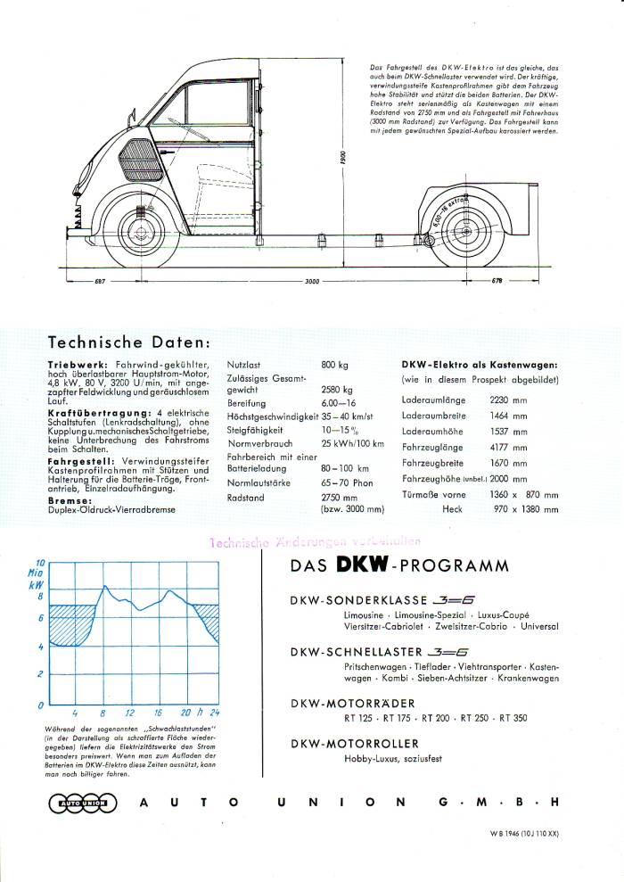 CLASICOS: DKW KOMBI - CATALOGO ALEMAN