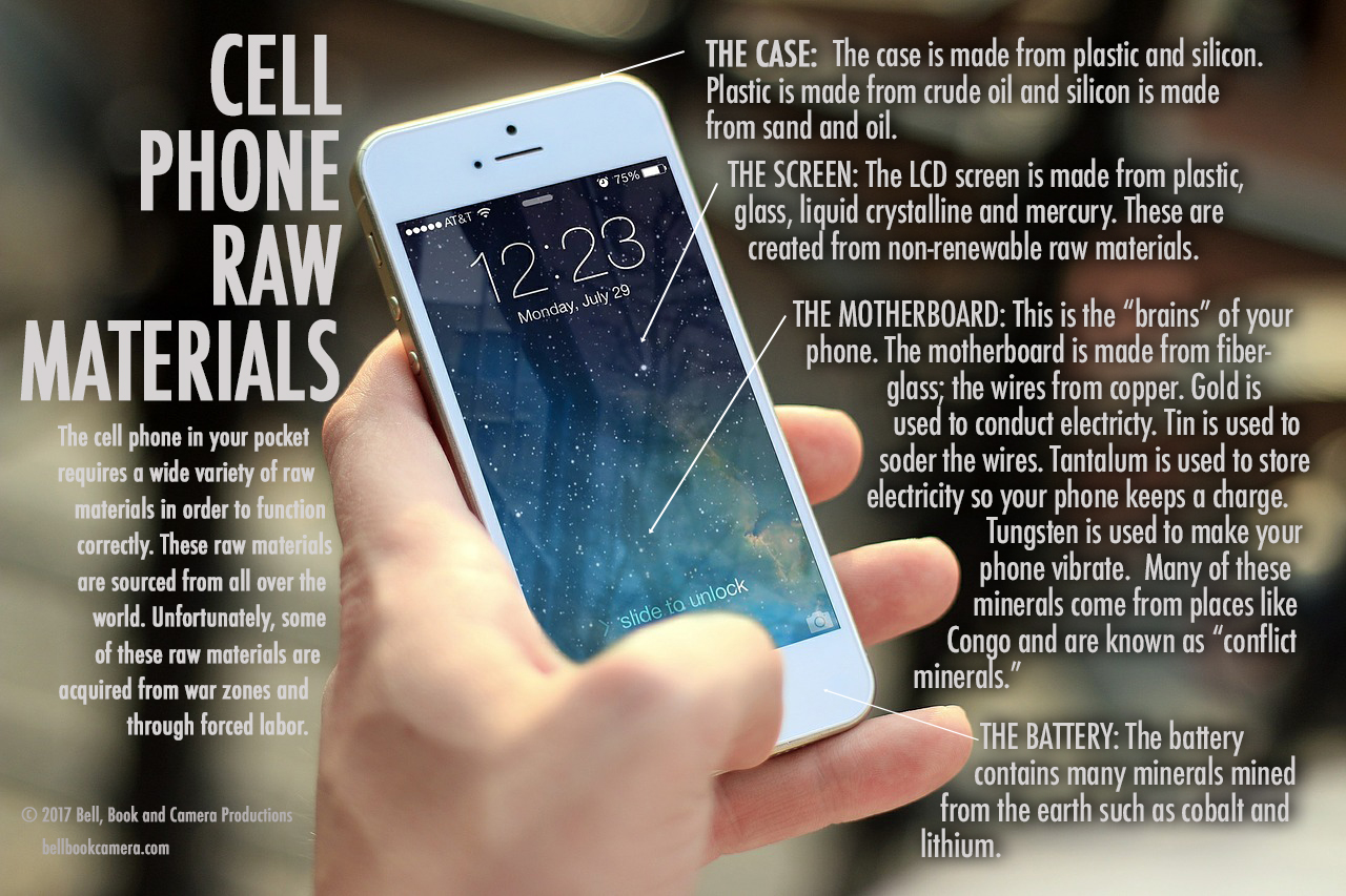 History is Cool--Activities and Articles: Globalization