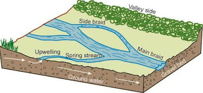11 Macam Pola Aliran Sungai