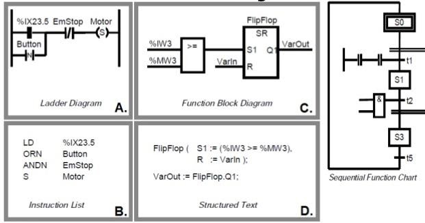 Controle e Automação Industrial III: Aula 06 - Linguagens para ...
