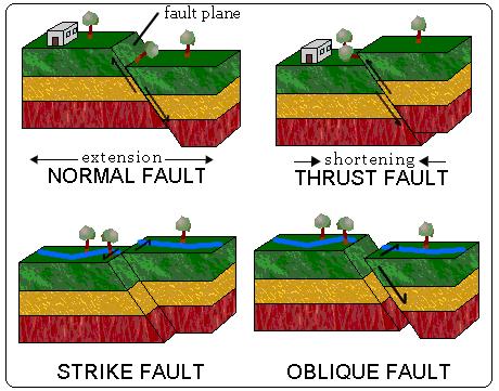 LIPATAN DAN PATAHAN - Materi Pendidikan Kita