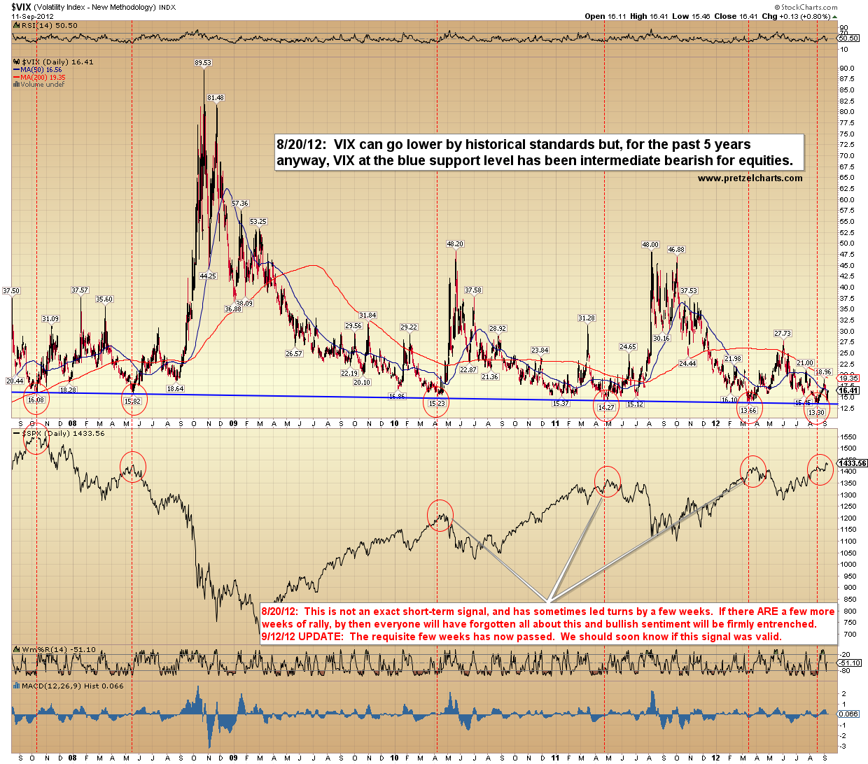 Pretzel Logic's Market Charts and Analysis: Two Long-Term Charts Every ...