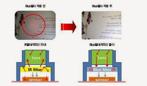 Image Sensors World: 2013