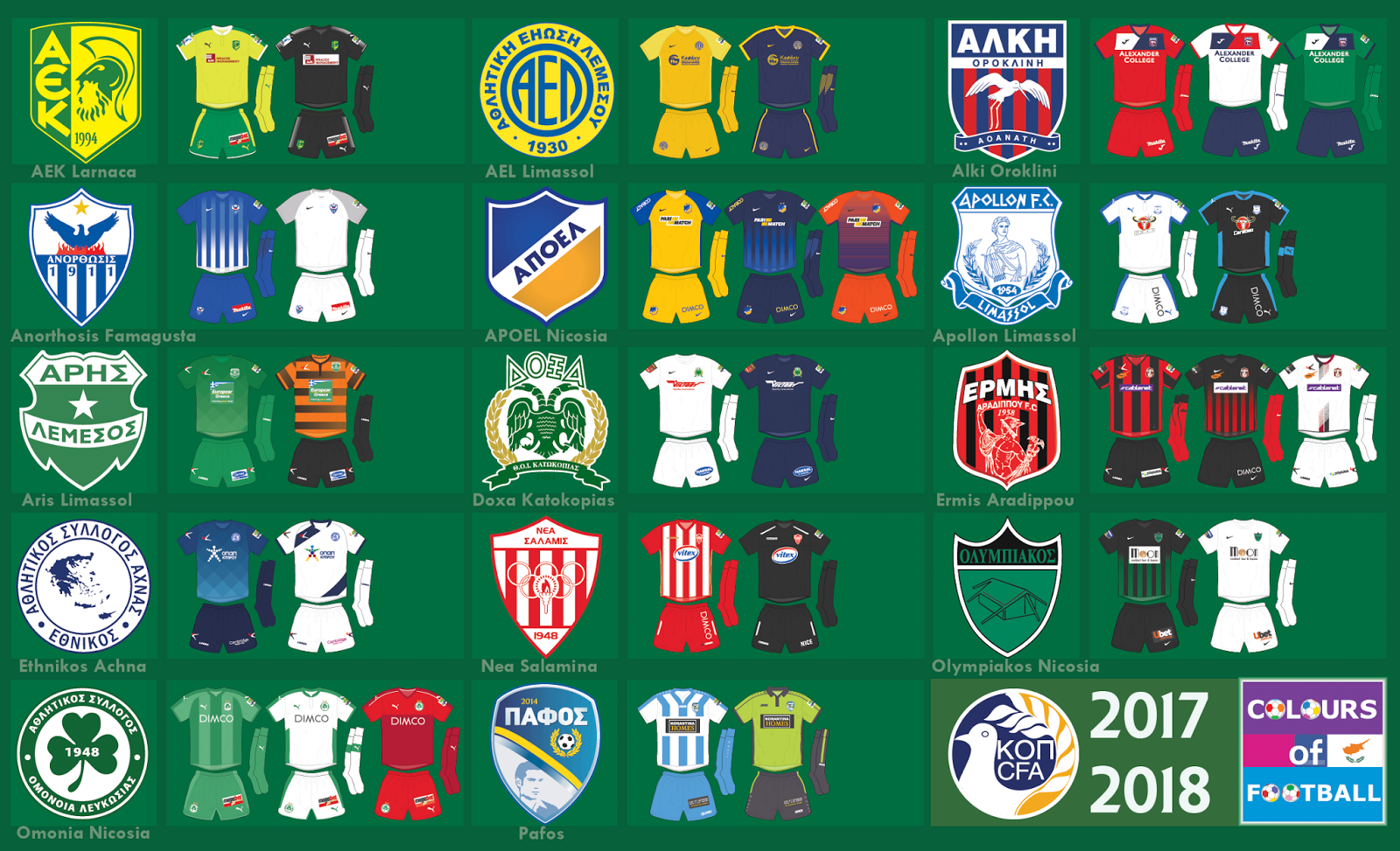 World Football Badges News: Cyprus - 2017/18 First Division (Πρωτάθλημα ...