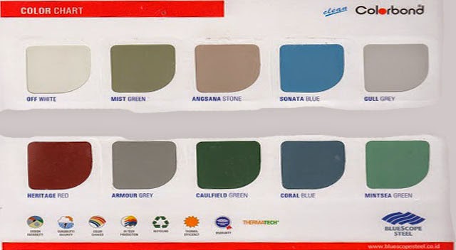 Harga Atap Cd 680 - Zincalume Colorbond | HARGA ATAP 2020,GALVALUME ...