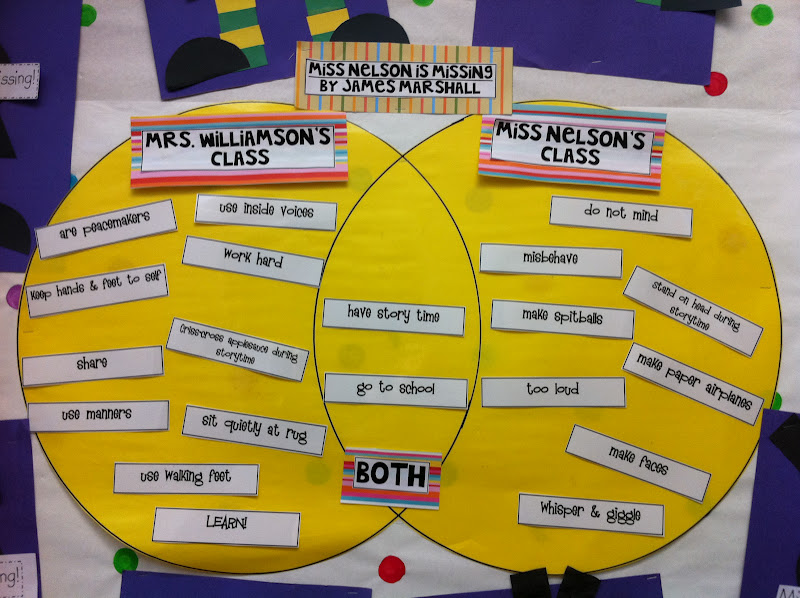 Welcome to Room 36!: the first two weeks of school