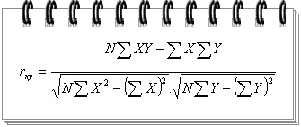 Cara Melakukan Analisis Korelasi Bivariate Pearson dengan SPSS - SPSS ...