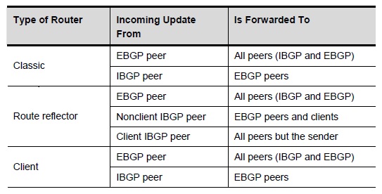stormtropical - Blog