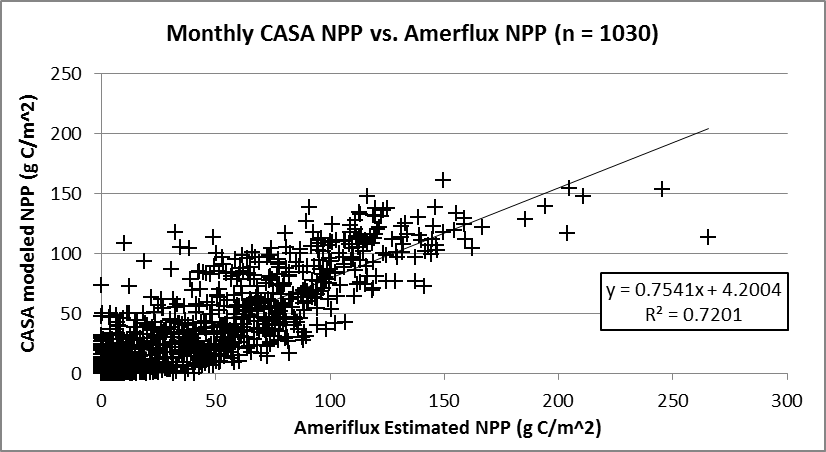 Yellowstone Ecological Research Center Journal