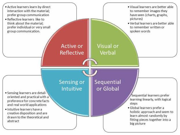 Instructional Integrity - eLearning, Training, Technology, and Leadership