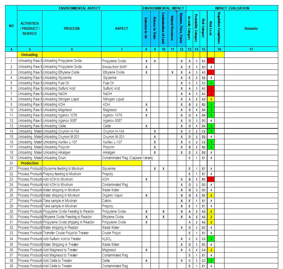 BIZ-SHEQ-AGRO-MGMT-ADVISOR: ASPECT-IMPACT LINGKUNGAN UNTUK ISO-14001