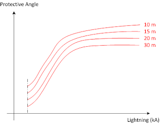 PQ - Digital Power: Shielding in 380kV HV Transmission Lines