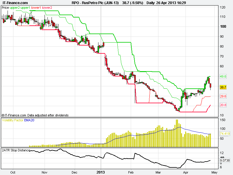 the trend follower: A failed trade