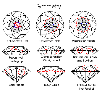 Loose Diamonds: 'The 4 C’s of Diamonds' - Diamond Cut