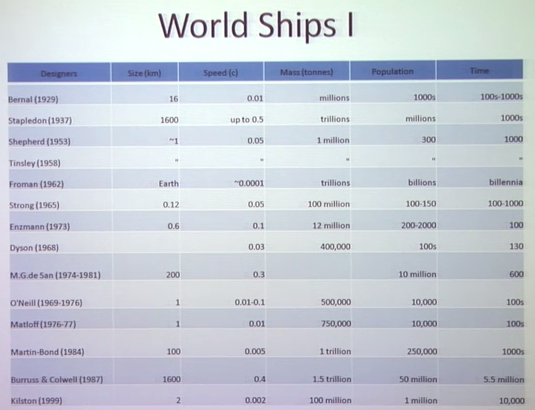 Starship Varieties | NextBigFuture.com