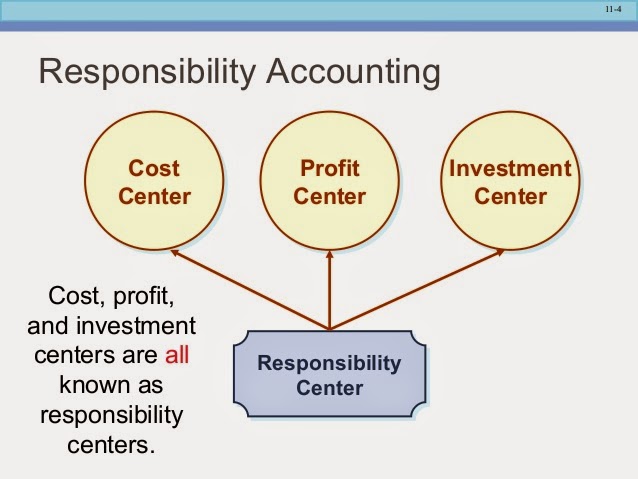 Responsibility Centers for Control