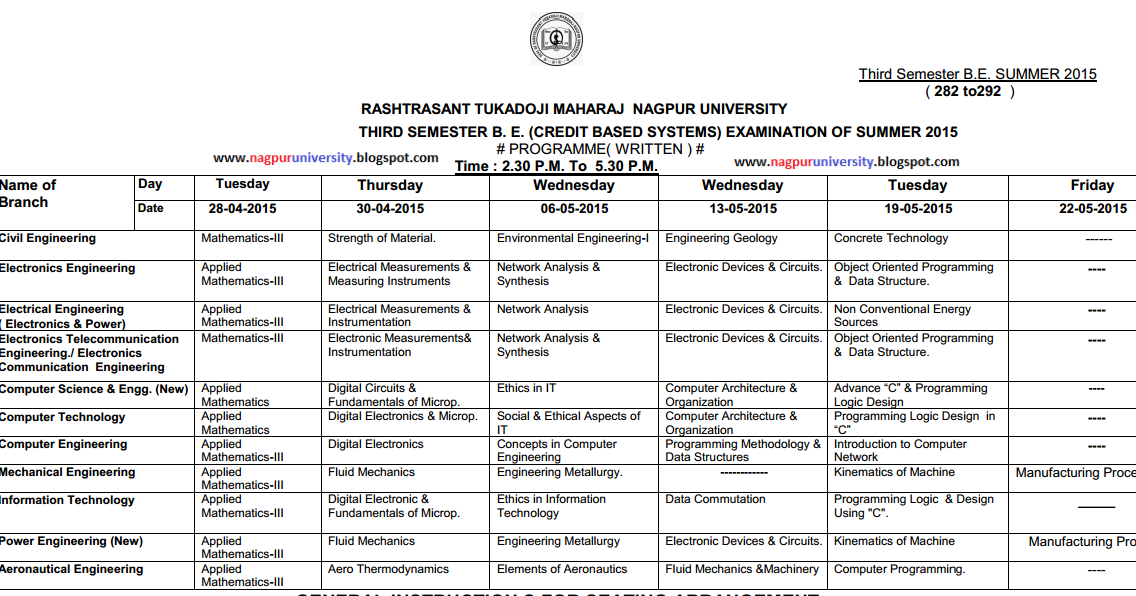 Engineering 3rd Sem Third B.E Summer 2019 Time Table RTM Nagpur ...