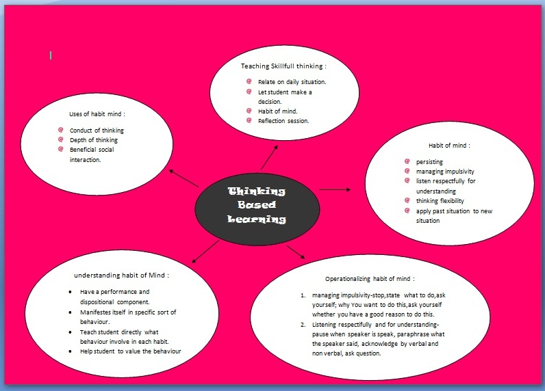 Aishah Ariffin: Thinking Based Learning