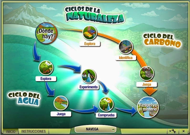 ProfeErnesto : CICLOS DE LA NATURALEZA